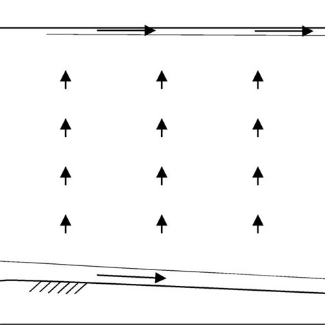 Schematised Flow Field Inside Hopper In The Inflow Section The Incoming Download Scientific