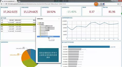 《奥威power Bi的使用技巧：联动和钻取的应用》精彩回顾 奥威软件公司