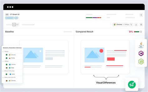 Ai Powered Visual Regression Testing With Selenium Lambdatest