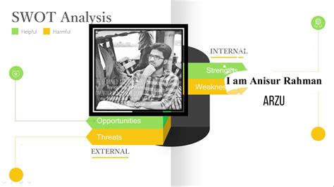 Sowt Analysis Youtube
