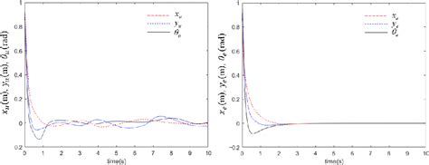 figure 7 from trajectory tracking control of mobile manipulator based on improved sliding mode