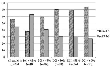 Surgical Neurology International