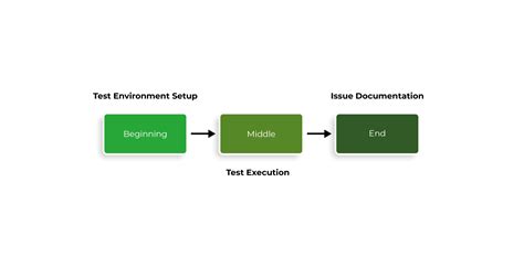 useful heuristics for effective exploratory testing xray blog
