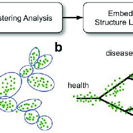 Overview Of The Proposed Bioinformatics Pipeline For Microbial Download Scientific Diagram