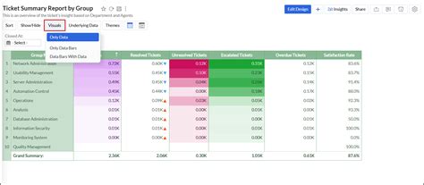 Data Bars Analytics Plus On Premise