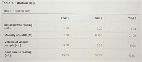solved table 1 titration data table 1 titration data trial