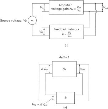 OSCILLATOR FUNDAMENTALS GlobalSpec