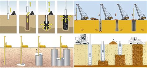 Geotechnical Services And Laboratory Daira Sabz Consulting Iso Certified Global