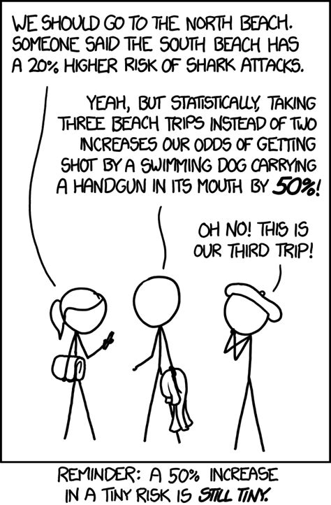 Xkcd Increased Risk