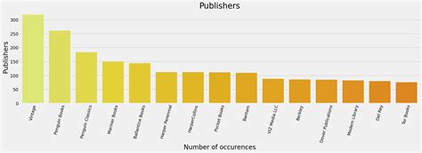 Book Recommendation System Abdelrahman El Nabawy