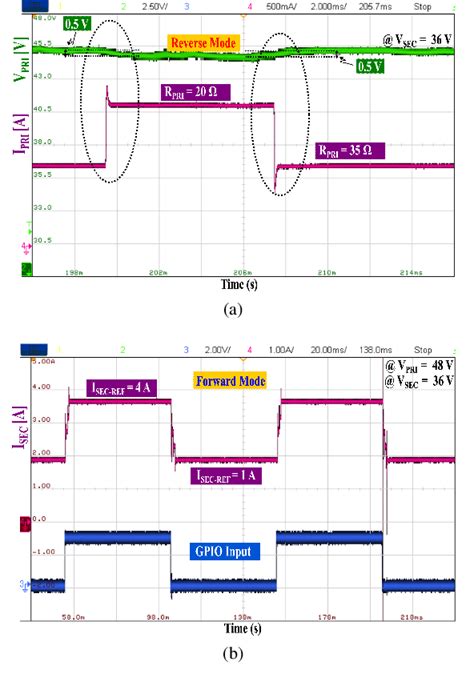 Figure 10 From Closed Loop Adaptive Frequency And Phase Shift Control Of Bidirectional Class E²