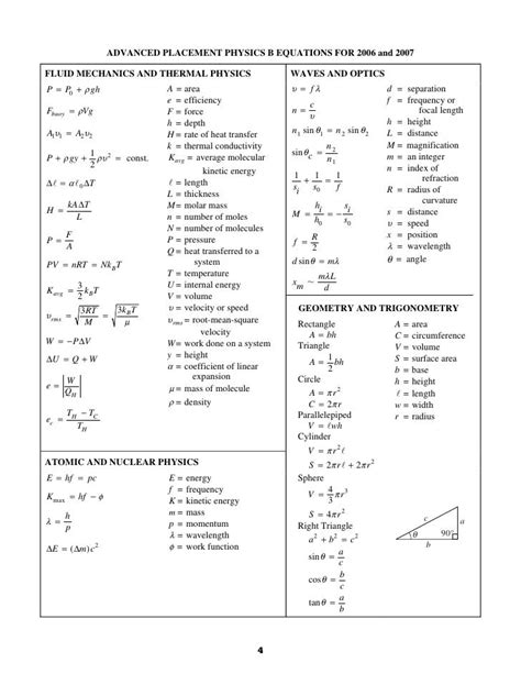 Ap Physics 1 Exam Formula Sheet