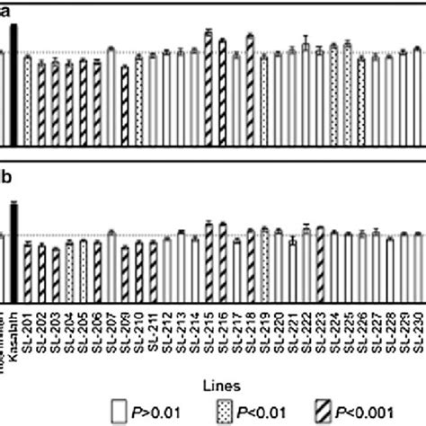 Comparison Of Seminal Root Length Of Koshihikari And Kasalath Grown