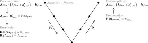 Figure 1 From Development Of A Pressure Based Coupled Cfd Solver For