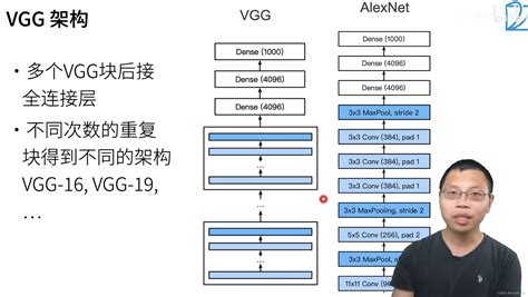 40 使用块的网络（vgg） csdn博客
