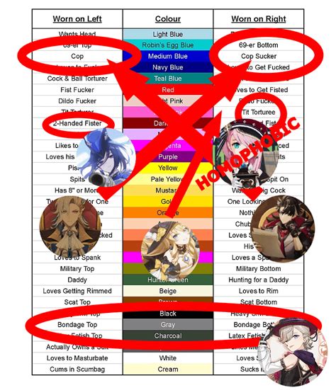Comprehensive Guide On The Breeding Habits Of Prevalent Fageaux In