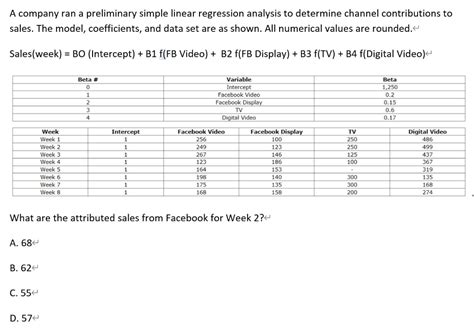 Solved A Company Ran A Preliminary Simple Linear Regression