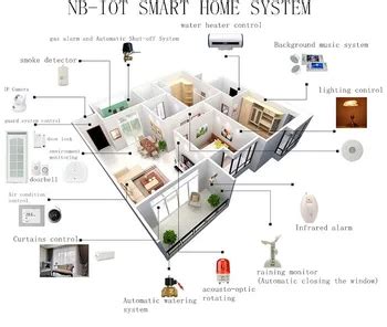 Nb Iot Sigfox Lora Zigbee Smart Home System Solutions Buy Nb Iot Smart Home System Solutions