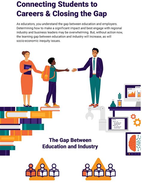 Performance Gap In Education