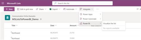 How To Use Microsoft Lists With Power Bi Akibia