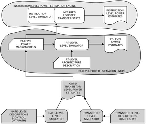 the power estimation framework download scientific diagram
