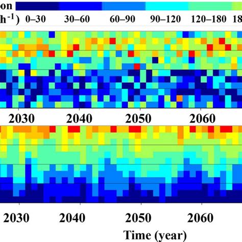 The Temporal Variation Coefficient Vcs Of The Extreme Month