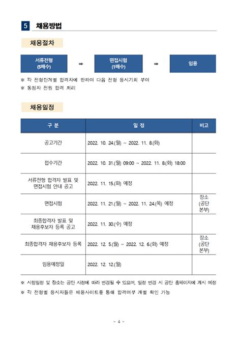 2022년 직업훈련교사전기 · 기계가공 및 기록물관리직 경력경쟁채용시험 공고 공모전 대외활동 링커리어