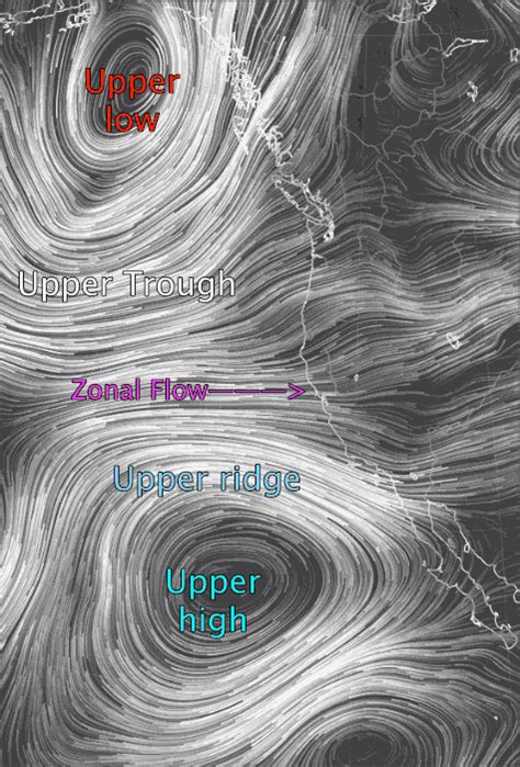 What Is Zonal Flow