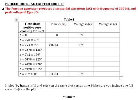 Solved PROCEDURE C AC EXCITED CIRCUIT The Function Generator Chegg