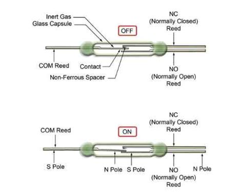 Electromechanical Relay Guide