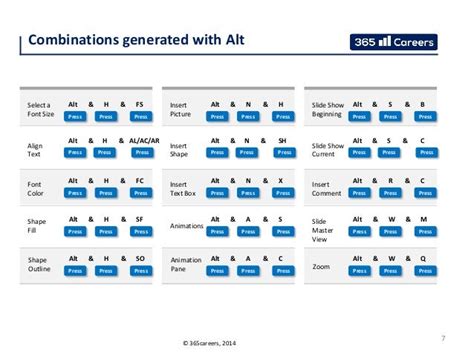keyboard shortcuts for microsoft powerpoint
