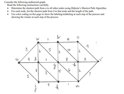 Solved Consider The Following Undirected Graph Read The Chegg