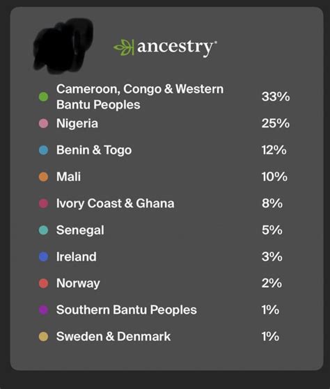 My Ancestry Results Rancestrydna