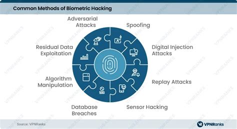 Biometric Hacking Statistics Mobile Platform Injection Attacks Are Projected To Surge 400 500