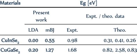 Calculated Optical Dielectric Constant Static Reflectivity And Static