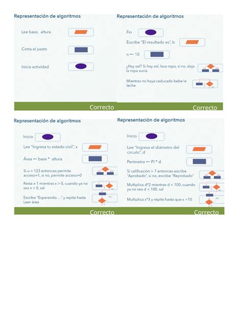 Fundamentos De Programación V1 Reto 3 Representación De Algoritmos