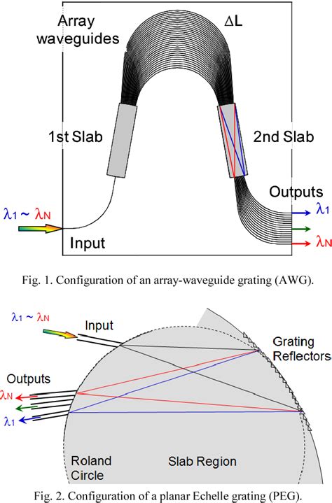 Figure 1 From Recent Progress Of Planar Lightwave Circuits Semantic Scholar