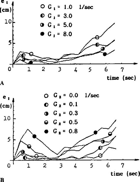 Figure 12 From Task Priority Based Redundancy Control Of Robot Manipulators Semantic Scholar
