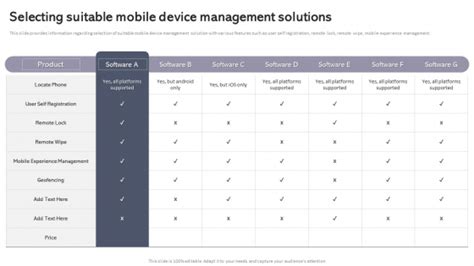 Suitable Mobile Device PowerPoint Templates Slides And Graphics