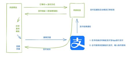 药品订单 优医问诊h5