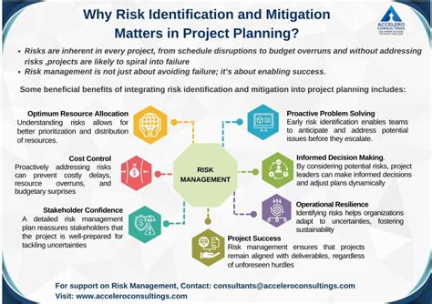 Navtej Singh Posted On Linkedin