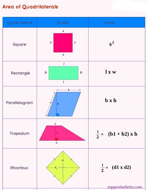 Area Of Quadrilateral Formula Definition And Examples