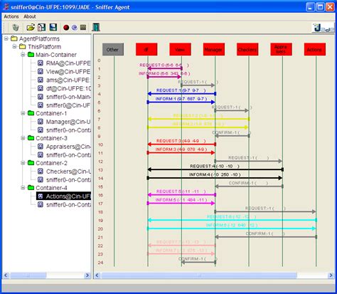 Startup And Creation Of Agents Download Scientific Diagram