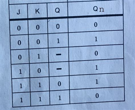 Digital Logic Flip Flop Related Question Electrical Engineering Stack Exchange