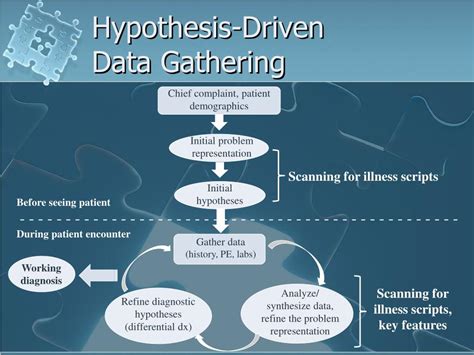 Ppt Teaching Clinical Reasoning Powerpoint Presentation Free Download Id 5555997