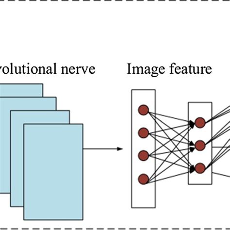 Cross Modal Image Text Retrieval Model Of The Deep Hash Method Based On