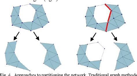 Figure 4 From Detecting Coverage Holes In Wireless Sensor Networks