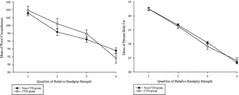 Association Of Relative Handgrip Strength With Anthropometri Topics In Clinical Nutrition