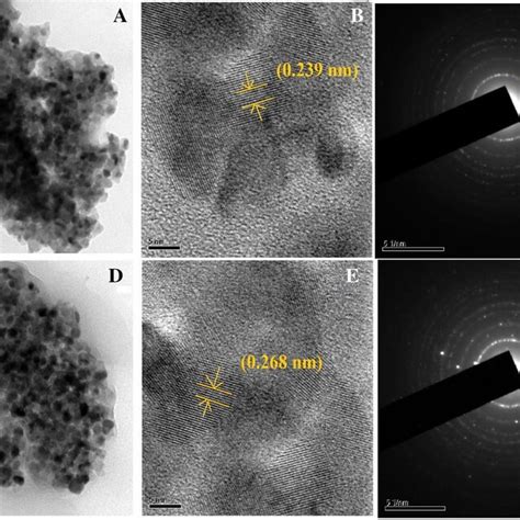 Pl Analysis Of A Undoped And Mg Tio2 Nps B 0 2 Mol C 0 3 Mol Download Scientific