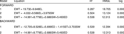 Forward And Backward Methods Of Multiple Regression Equations Of Egg Download Scientific